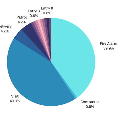 Write a security plan: Step-by-step guide (templates & tips) | SIRV