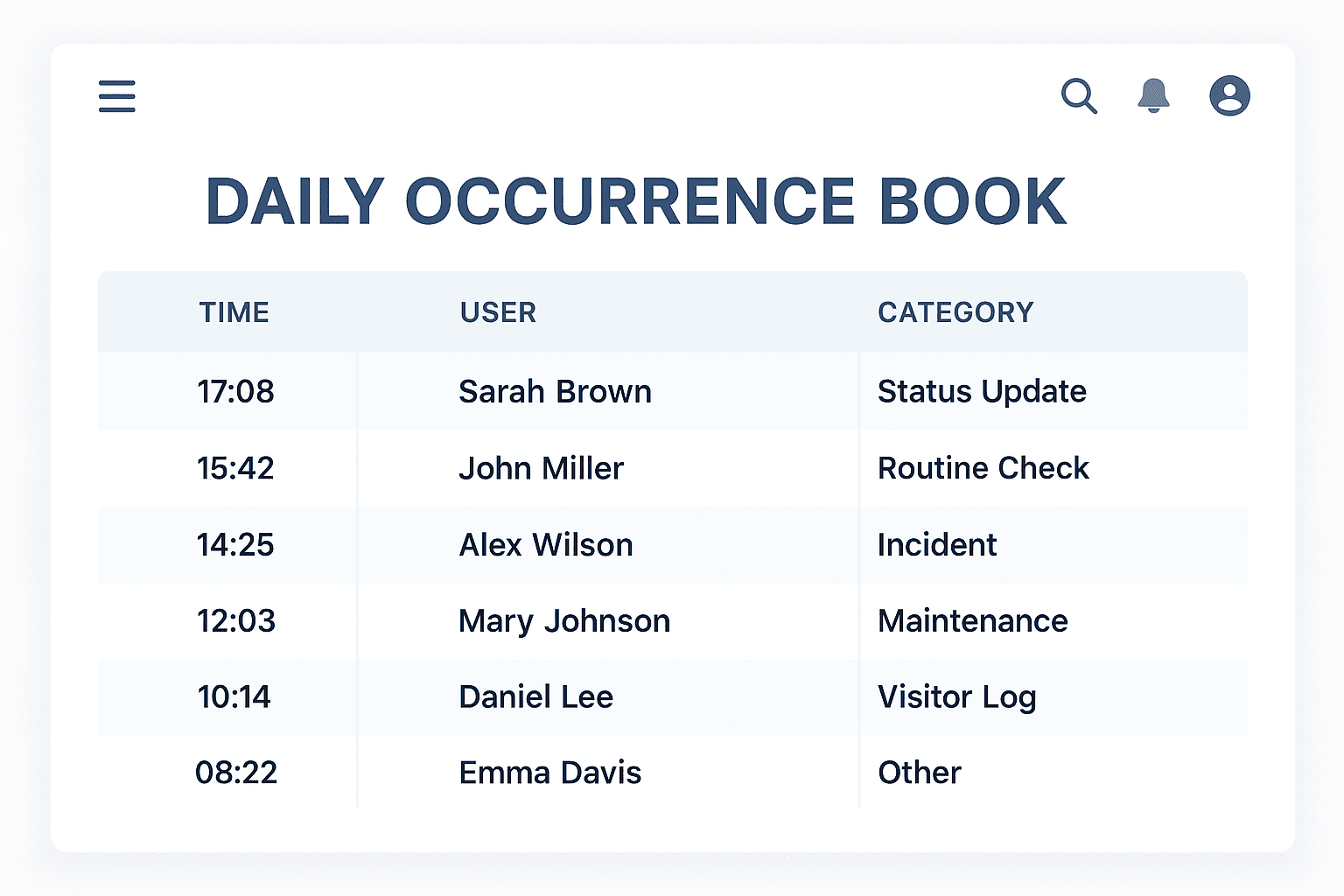 Daily occurrence book (DOB) – digital, auditable logbook